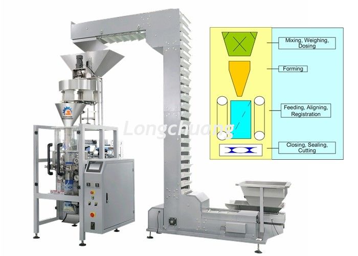 Vertical Form Fill And Seal Packaging Machines Touch Screen Operate Vertical Form Fill And Seal Packaging Machines Touch Screen Operate